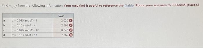 Solved Find ta,df from the following information. (You moy | Chegg.com