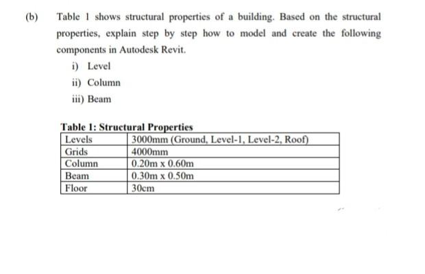 Solved (b) Table 1 shows structural properties of a | Chegg.com