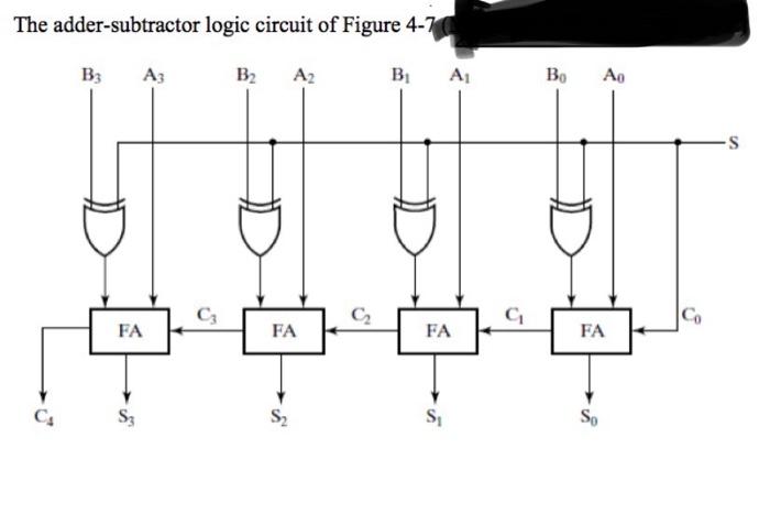 Solved The adder-subtractor logic circuit of Figure 4-7 B3 | Chegg.com