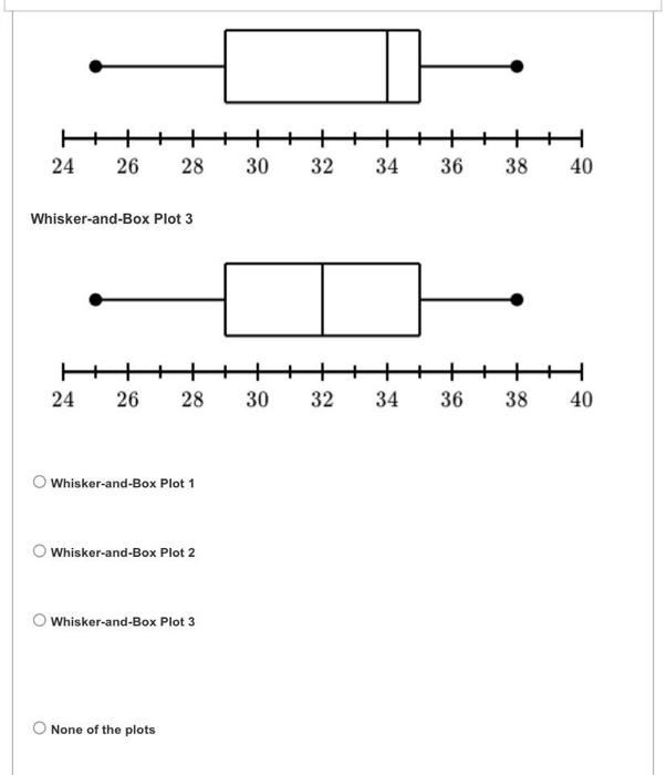Solved The data below represents the number of practices | Chegg.com