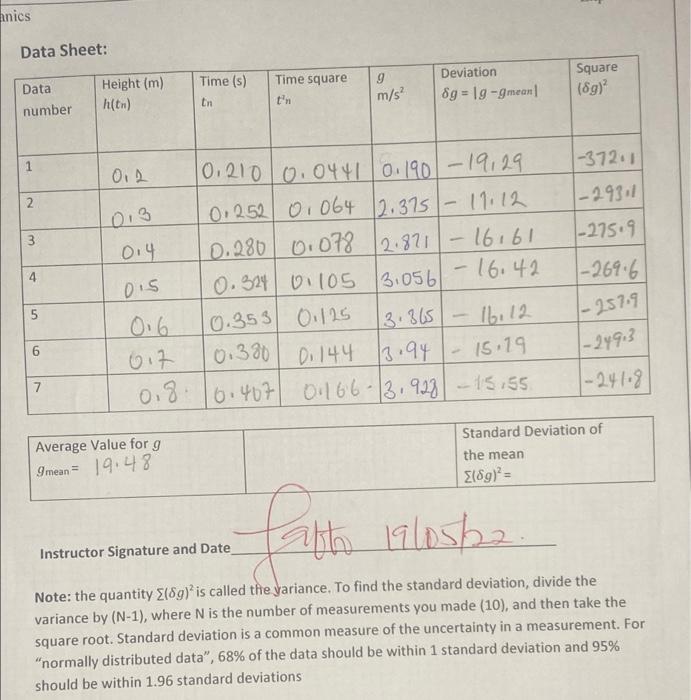 Solved find the standard deviation of the mean,plot a graph | Chegg.com