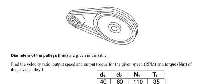 Diameters of the pulleys (mm) are given in the table. | Chegg.com