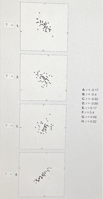 Solved Match The Correlation Coefficients With Their 1879