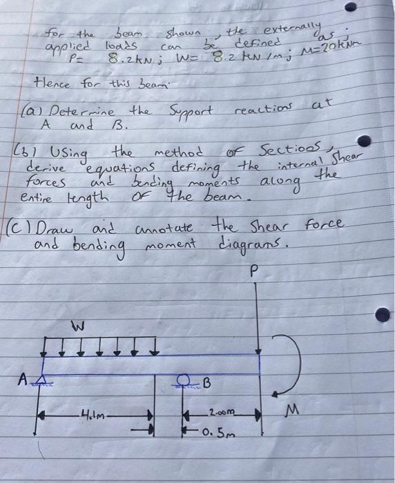 Solved for the beam shown, the externally applied loads can | Chegg.com