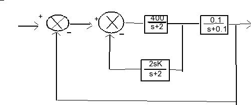 Solved The block diagram of the excitation control system | Chegg.com