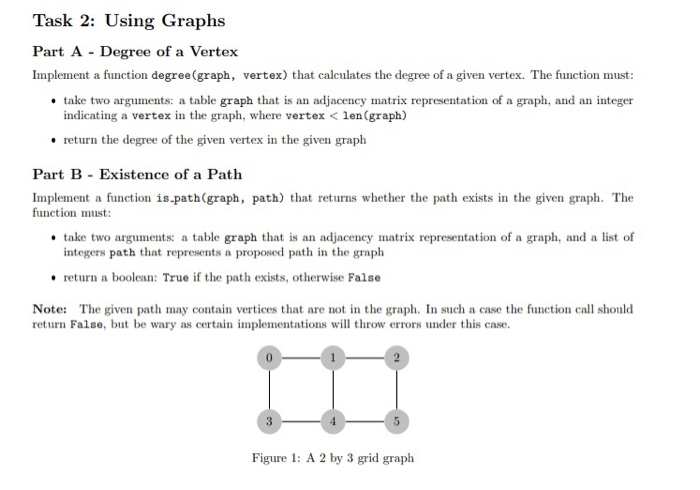 Solved Task 3: Grid Graphs and Mazes Part A - Generating | Chegg.com