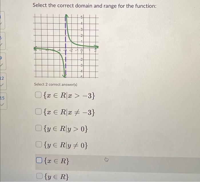 Solved Select the correct domain and range for the function: | Chegg.com