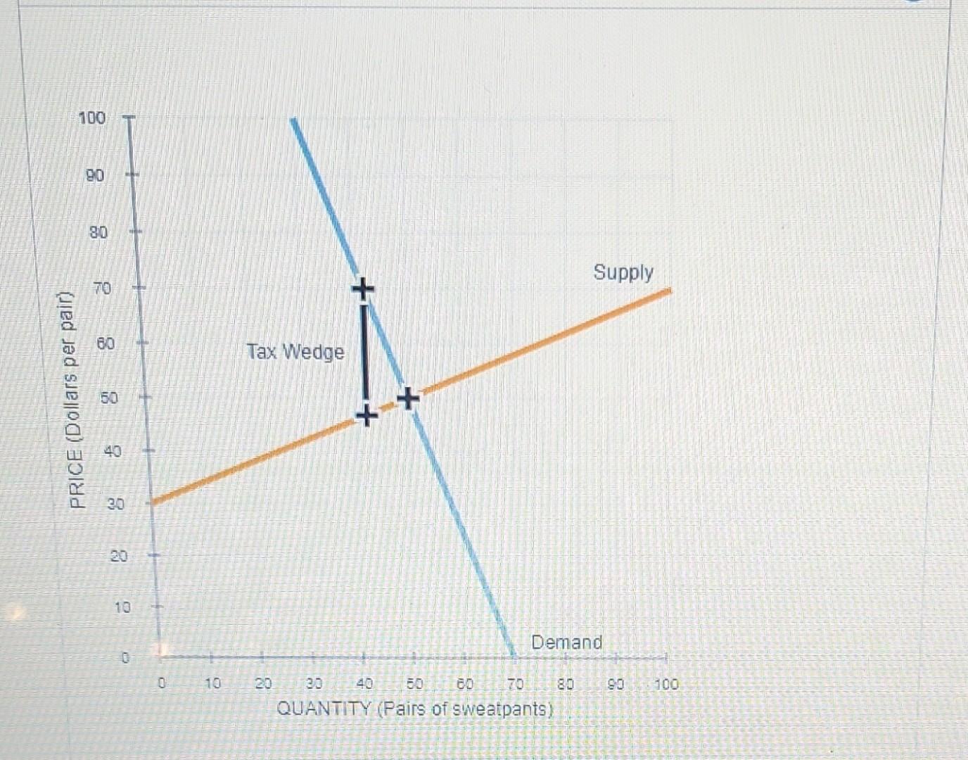 The following graph shows the weekly market for | Chegg.com
