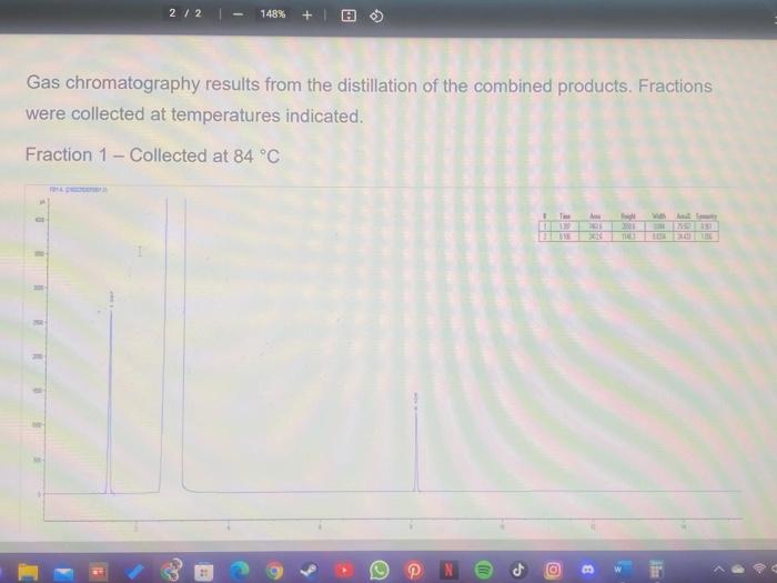 Solved this the gc chromatography of the hydration of | Chegg.com