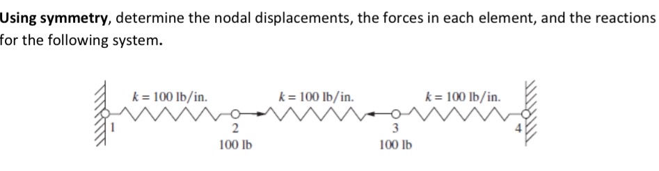 Using Symmetry Determine The Nodal Displacements