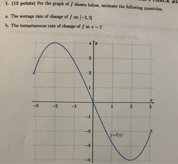 Solved 1. (12 points) For the graph off shown below, | Chegg.com