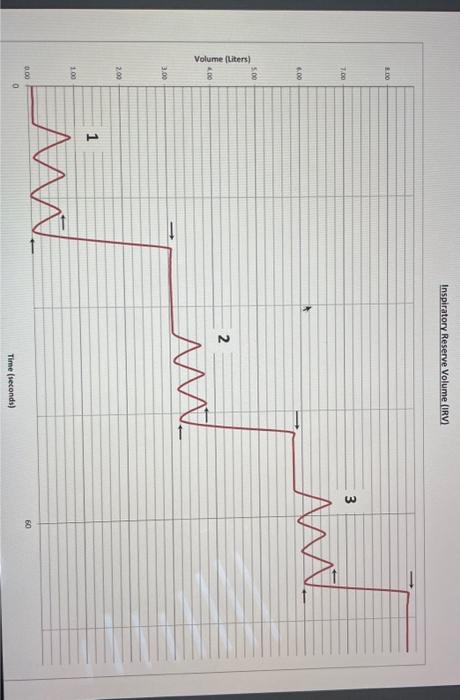 Solved Inspiratory Reserve Volume (IRV) For the spirometer | Chegg.com