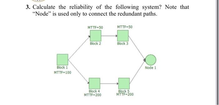 Solved 3. Calculate the reliability of the following system? | Chegg.com