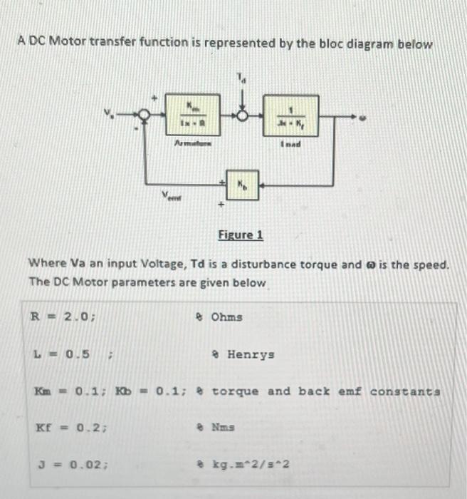 Solved A Dc Motor Transfer Function Is Represented By The 