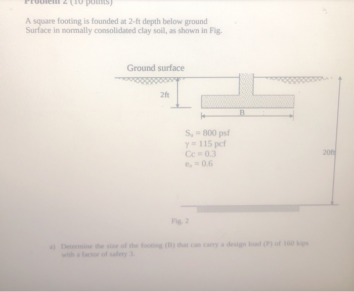 Solved points) A square footing is founded at 2-ft depth | Chegg.com