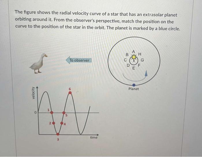Solved The figure shows the radial velocity curve of a star | Chegg.com