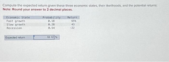 Solved Compute the expected return given these three | Chegg.com