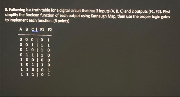 Solved 8. Following is a truth table for a digital circuit | Chegg.com