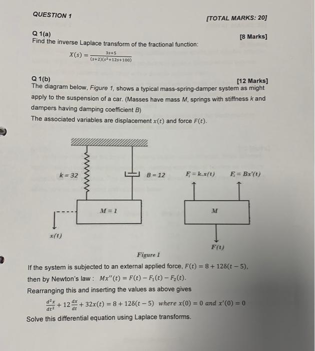 Solved Q1(a) Find the inverse Laplace transform of the | Chegg.com