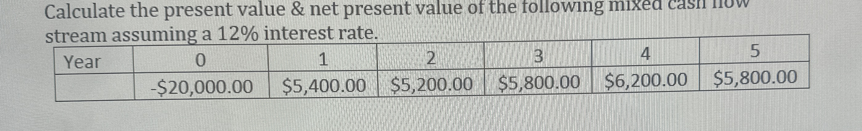 Solved by an EXPERT Calculate the present value & net present value of | Chegg.com