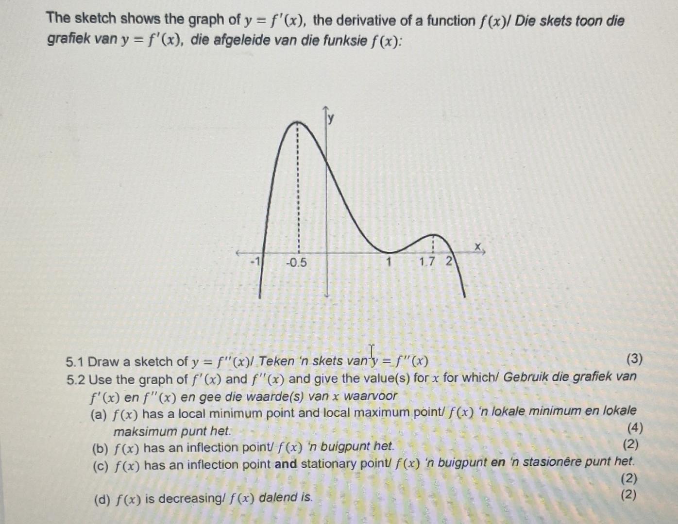 Solved The sketch shows the graph of y=f'(x), ﻿the | Chegg.com