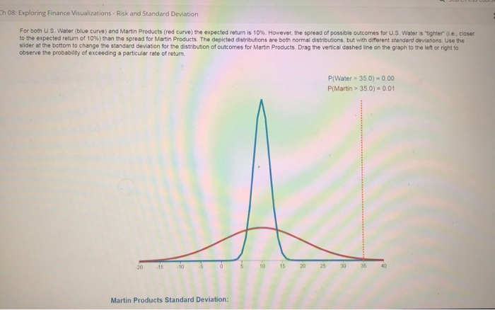Solved Ch 08: Exploring Finance Visualizations. Risk and | Chegg.com