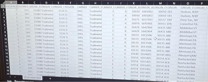 Solved The attached file is a csv file containing 2022 | Chegg.com