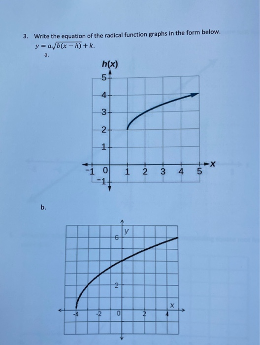 Solved 3. Write the equation of the radical function graphs | Chegg.com
