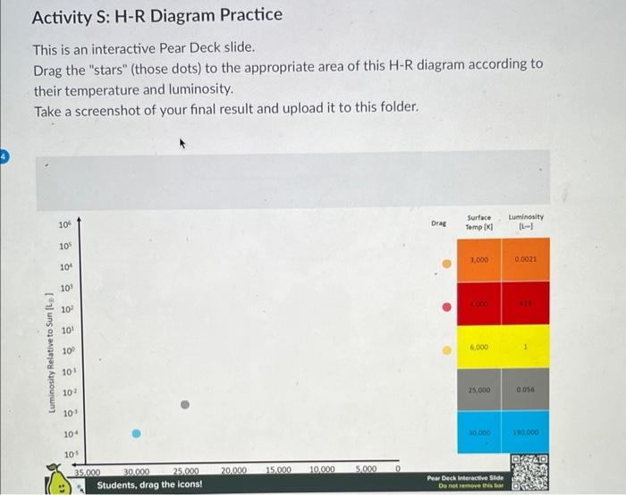 Activity S: H-R Diagram Practice This is an | Chegg.com