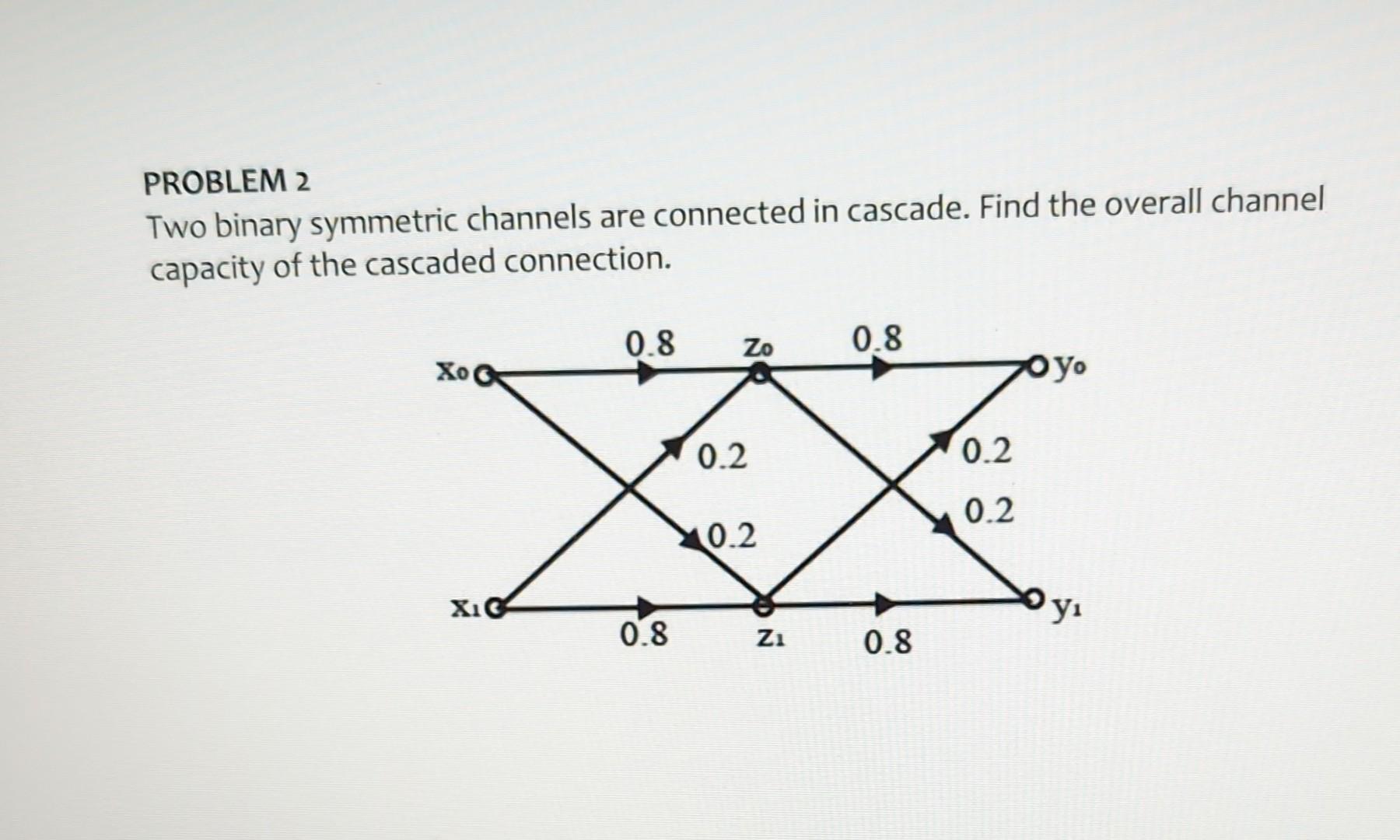Solved PROBLEM 2 Two binary symmetric channels are connected | Chegg.com