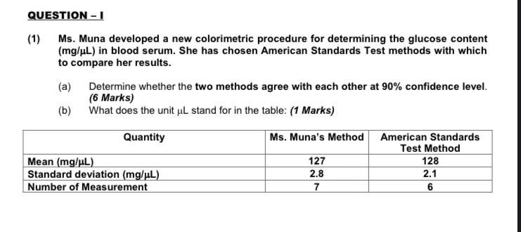 Solved 1 Ms Muna Developed A New Colorimetric Procedure