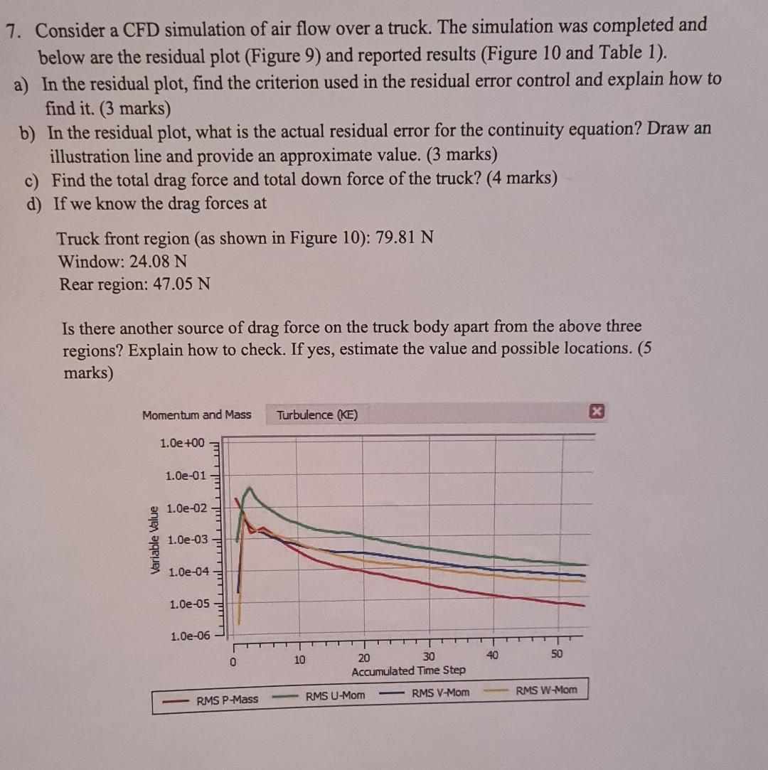 Solved 7. Consider a CFD simulation of air flow over a | Chegg.com