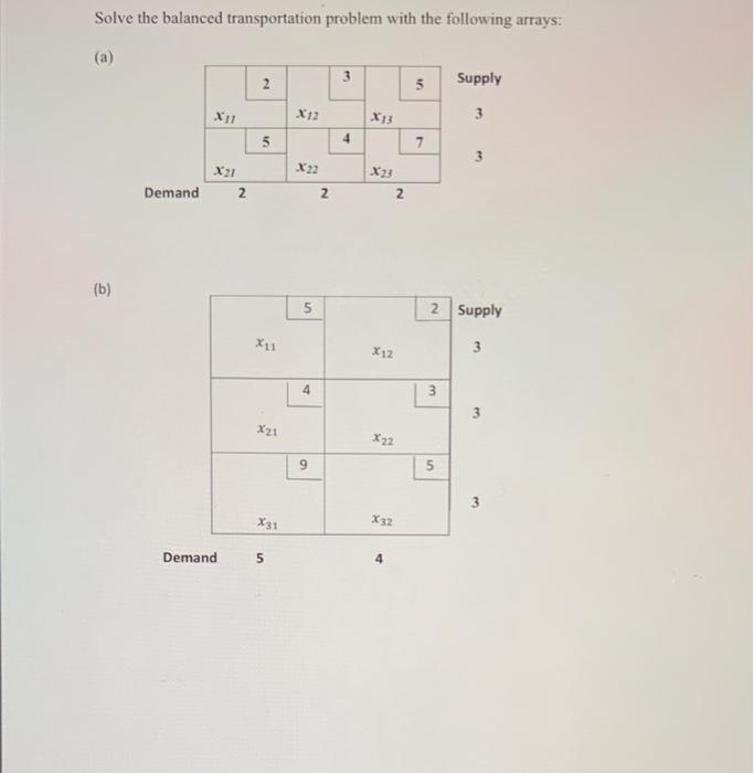 Solved Solve the balanced transportation problem with the | Chegg.com