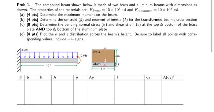 Solved Prob 1. The compound beam shown below is made of two | Chegg.com