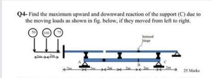 Solved Q4- Find the maximum upward and downward reaction of | Chegg.com
