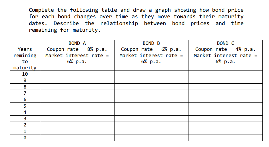 Solved Complete the following table and draw a graph showing | Chegg.com