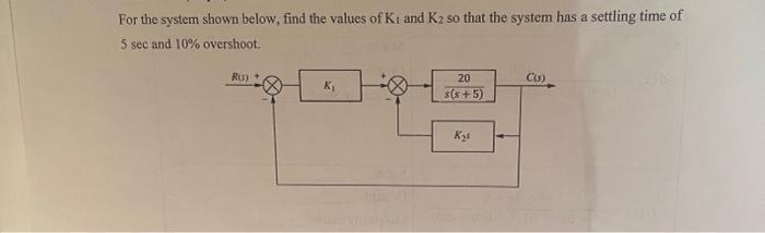 Solved For the system shown below, find the values of K1 and | Chegg.com