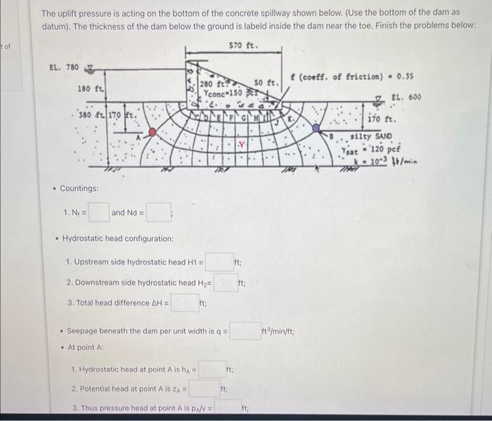 Solved The uplift pressure is acting on the bottom of the | Chegg.com