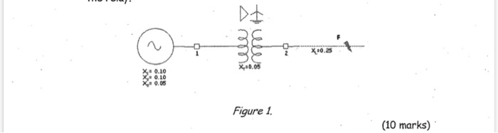 6. A negative sequence directional relay which has a | Chegg.com