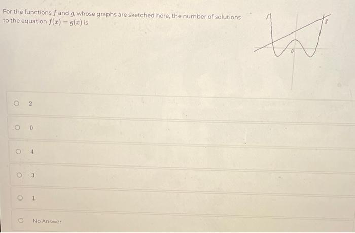 Solved For the functions f and g, whose graphs are sketched | Chegg.com