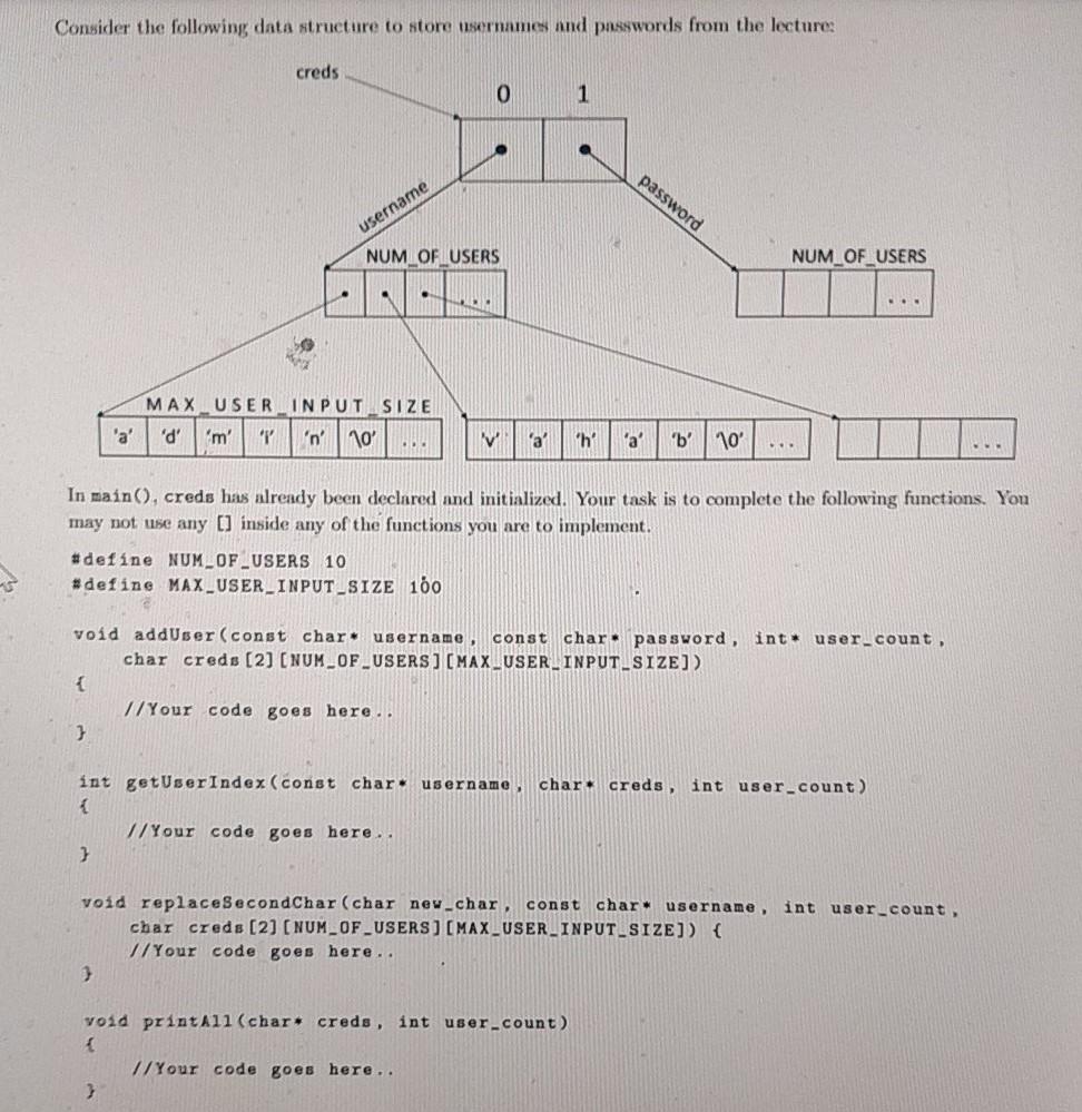 Solved Consider the following data structure to store | Chegg.com