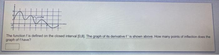 Solved a The functionfis defined on the closed interval | Chegg.com
