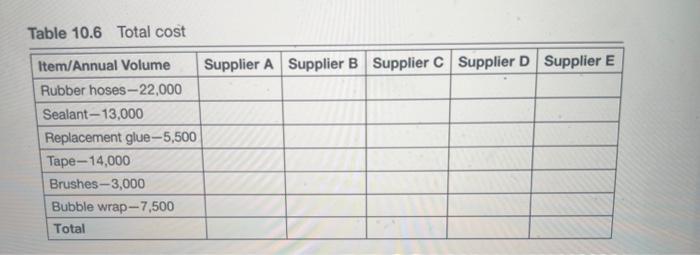 CREATING A CONFIGURED SOURCING NETWORKPROBLEM 2 Use | Chegg.com