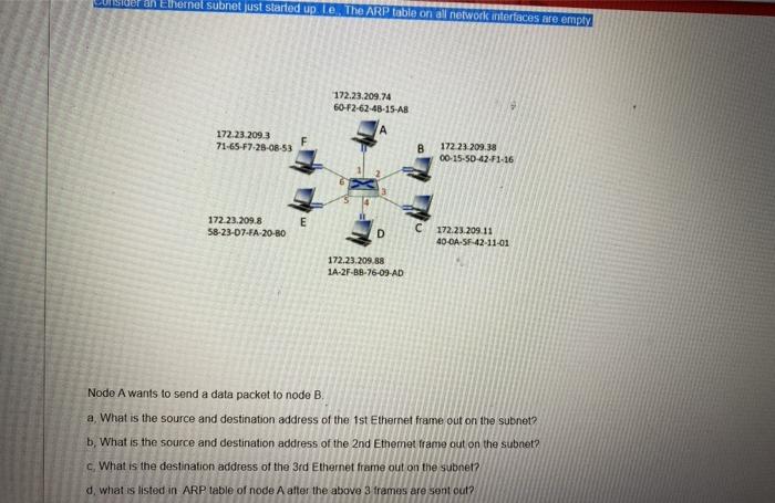Solved LUSider an Ethernel subnet just started uple. The ARP | Chegg.com