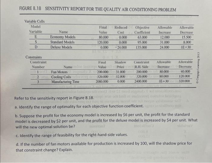 Solved FIGURE 8.18 SENSITIVITY REPORT FOR THE QUALITY AIR | Chegg.com
