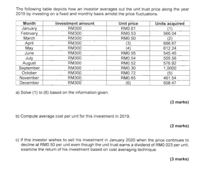 Solved The following table depicts how an investor averages | Chegg.com
