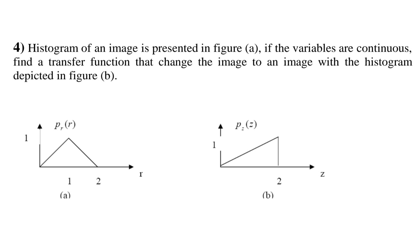 Solved Histogram of an image is presented in figure (a), ﻿if | Chegg.com