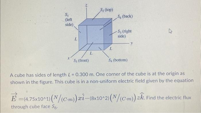 Solved A cube has sides of length L=0.300 m. One corner of | Chegg.com