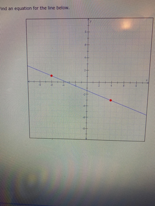 Solved Find an equation for the line below. | Chegg.com