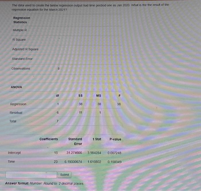 Solved The data used to create the below regression output | Chegg.com